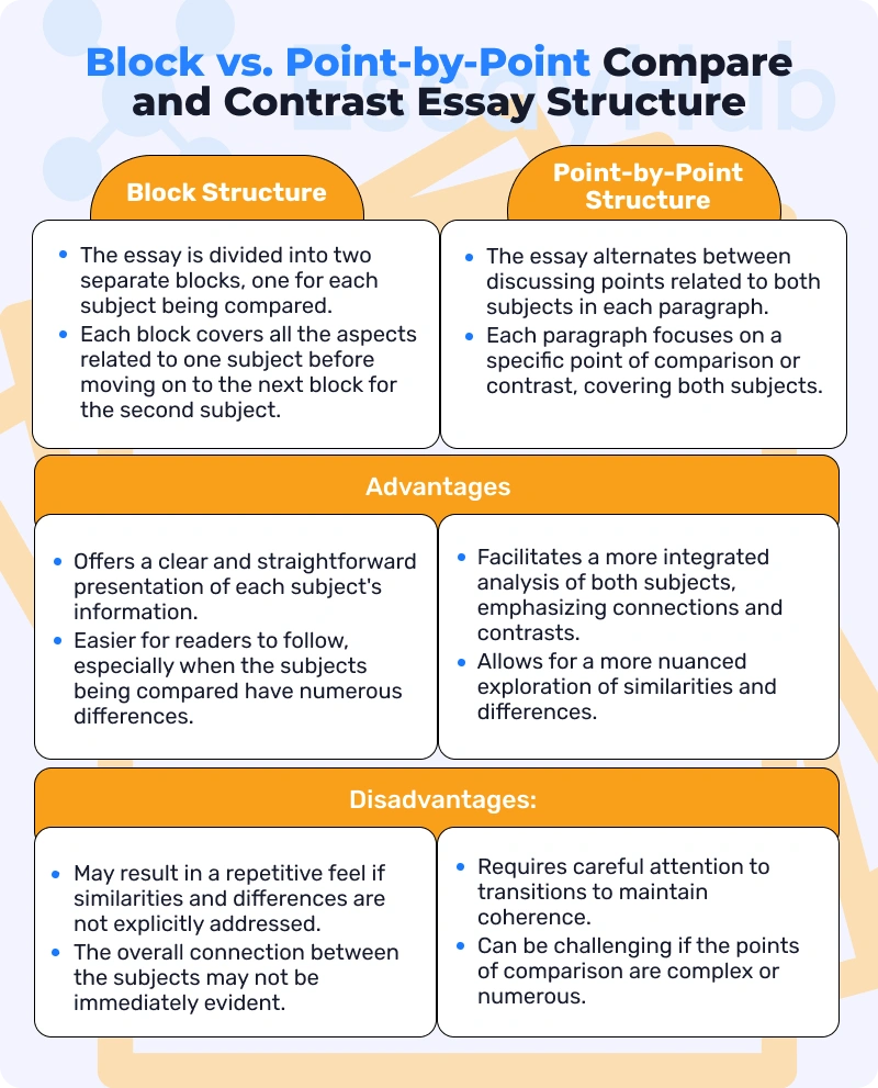 Compare And Contrast Essays Guide Tips Topics Examples